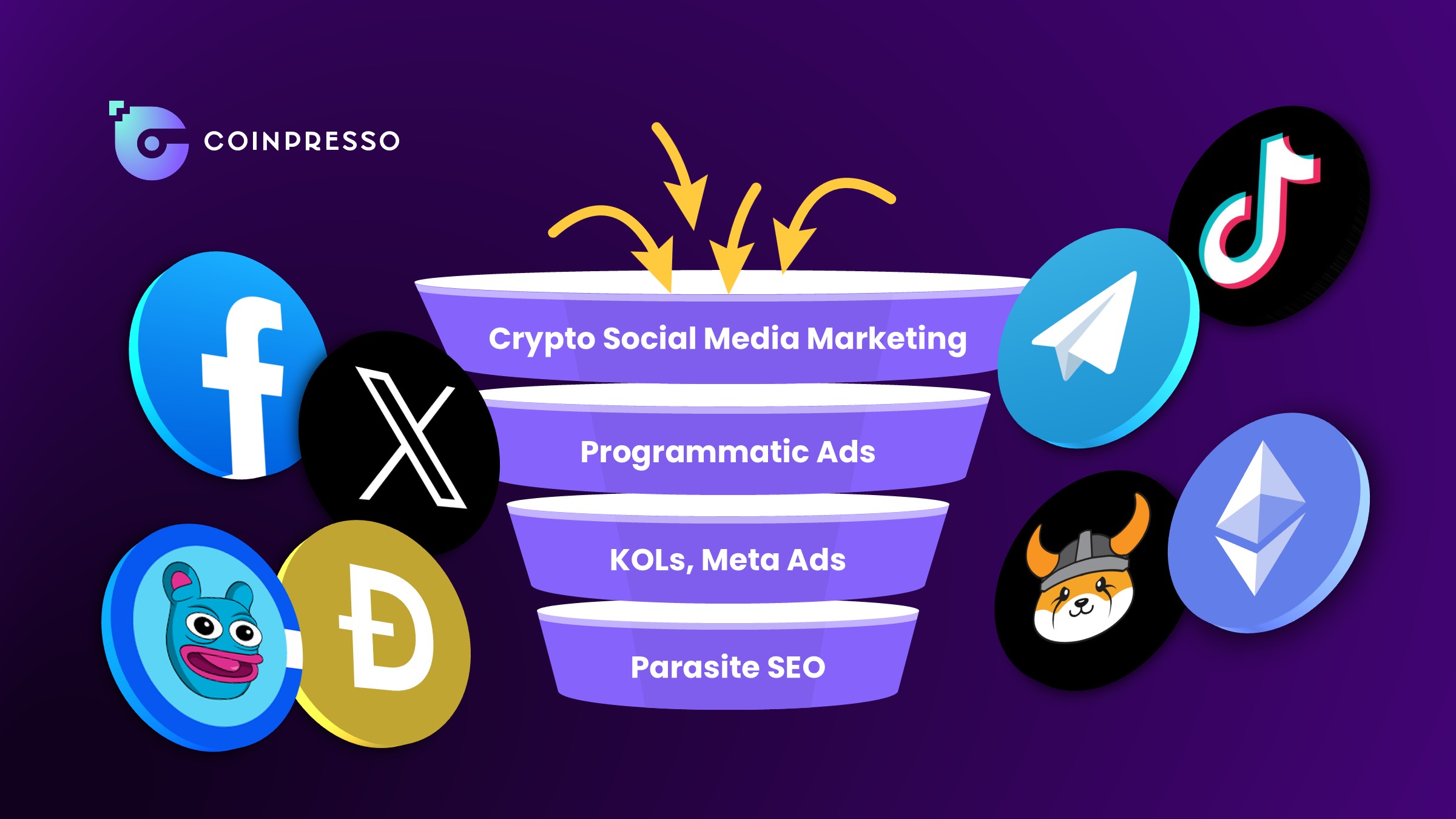 The Ultimate Guide To Crypto Social Media Marketing Strategies In 2026 ...